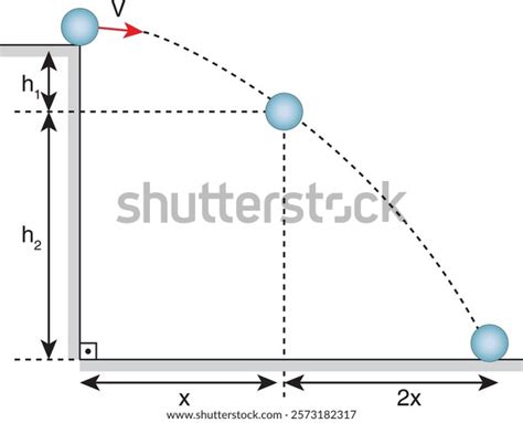 Oblique Launch Study Projectile Launch Vector Stock Vector Royalty