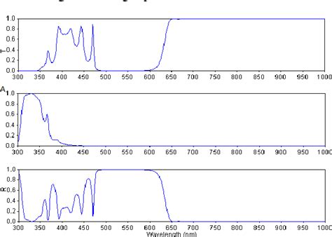 Figure 4 From Design Optimize Interference Dielectric Edge Filter