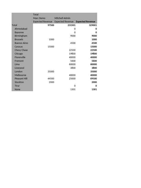 Pivot Pipeline Analysis Crmlead Pdf