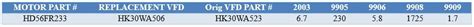VFD Parameter Setup Guide CE Southeast Technical Support