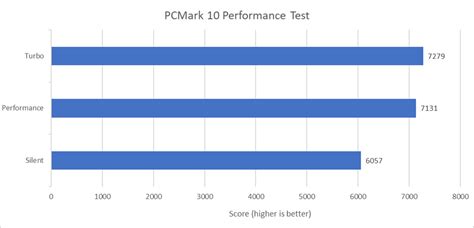 Benchmark 5 Pcplus