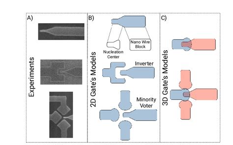 Each Circuit Can Be Composed By Using A Few Basic Components A Each Download Scientific