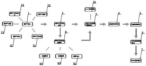 Intelligent Combustion Control System For Heating Furnace Based On Artificial Neural Network