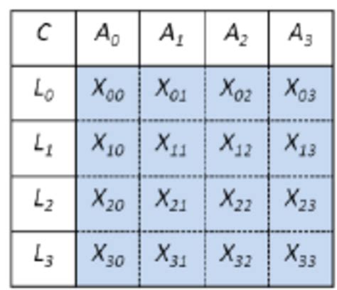Illustration Of Intra Prediction Mode Tmpred Download Scientific Diagram