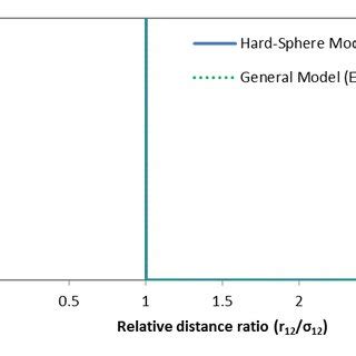 shows a comparison of Eq. (3.1) and Eq. (3.2) assuming as an example ...