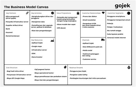 Contoh Bisnis Model Canvas Gojek Mengenal Business Model Canvas Porn
