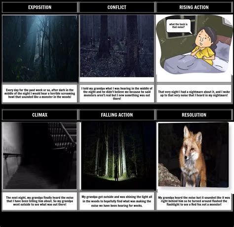 My Scary Story Storyboard Por Rzeglin83599