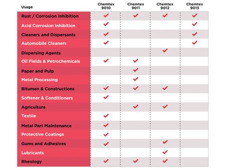 Imidazoline Chemtex Speciality Limited