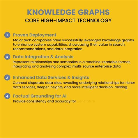 Gartner Impact Radar 2024 Knowledge Graphs Youtube