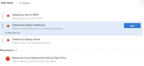 CI CD With Databricks And Azure DevOps The Data Guy