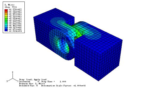 Displaying And Customizing A Contour Plot