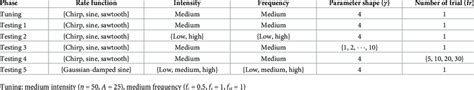 model setting for synthetic dataset generation download table
