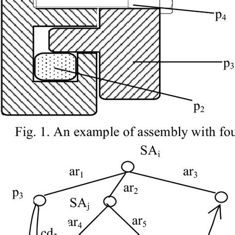 Static Description Of Assembly In Fig 1 Download Scientific Diagram