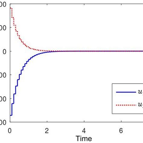 Final State Trajectory And Real State Trajectory Download Scientific