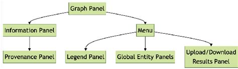 Figure 3 From Resin Editor A Schema Guided Hierarchical Event Graph Visualizer And Editor