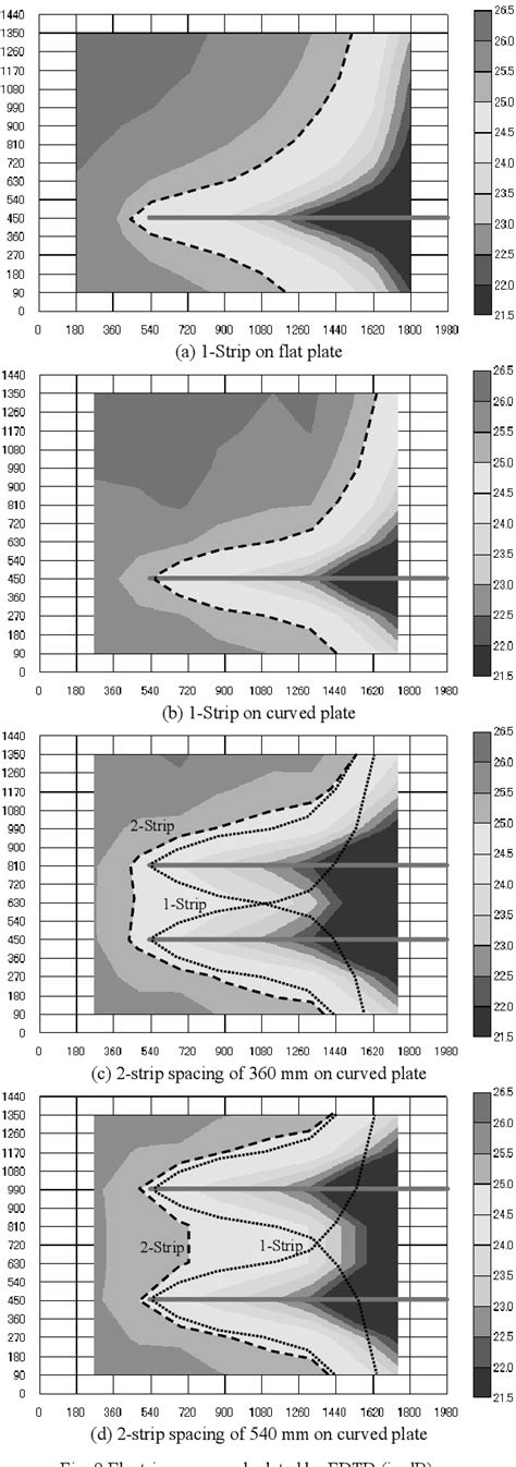 Figure 1 From Emc 09 Kyoto Method For Predicting The Lightning
