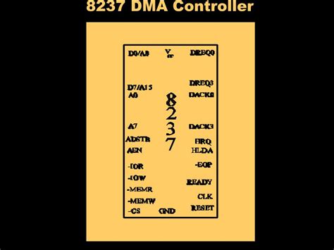 PPT DMA CONTROLLER WHOLE WORKING PowerPoint Presentation Free