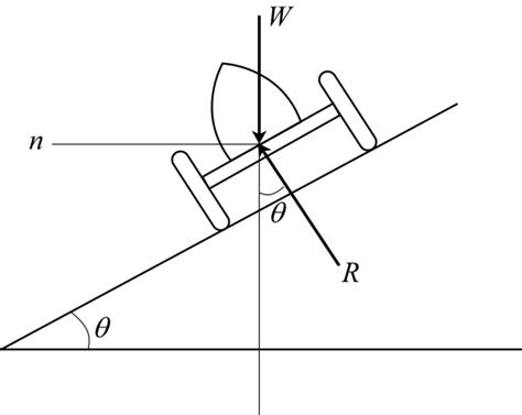 Solved Chapter Problem P Solution Vector Mechanics For