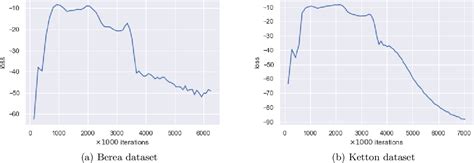Figure 10 From Microstructure Synthesis Using Style Based Generative Adversarial Networks