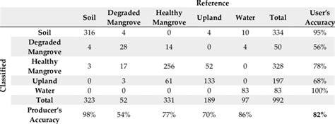 Confusion Matrix For Decision Tree Dt Classifier Results For The Fall