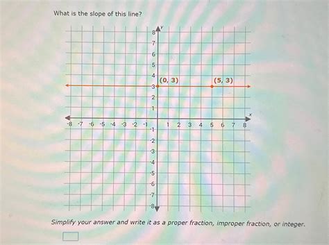 Solved What Is The Slope Of This Line Simplify Your Answer Chegg