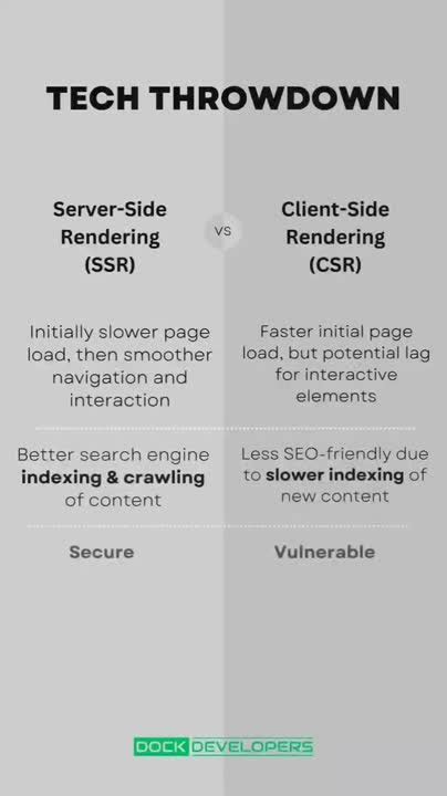 Video Dock Developers On Linkedin Techthrowdown Dockdevelopers Webdevelopment