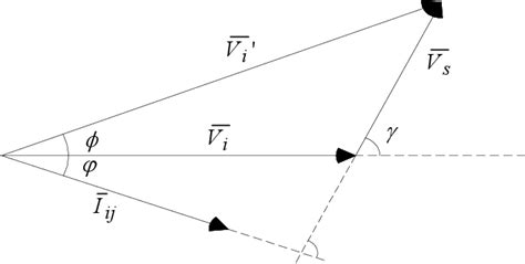 Figure 1 From International Journal Of Emerging Electric Power Systems