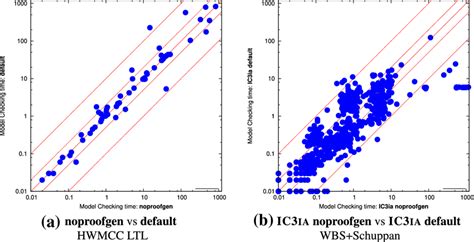 Performance Impact Of The Modified Encoding For Handling Multiple Download Scientific Diagram