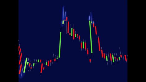 Learn To Analyze Candlestick Charts By Combining One News Page VIDEO