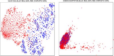 Tsne D Visualization Of The Trained Features Left Feature Space Of