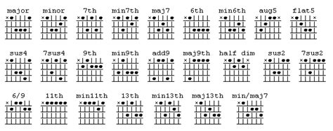 5th String Root Barre Chords