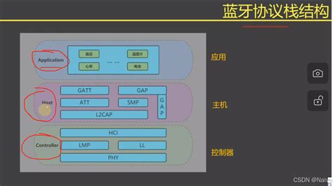 Esp32 C3 入门笔记05：蓝牙协议栈结构 Gattserverservicetable 示例esp Idf Vscode