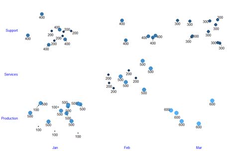 R In Ggplot How Can I Make A Grid Along X And Y Axis Between
