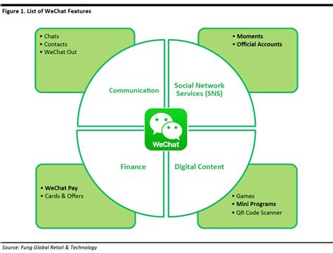 Do It Like Wechat Think Beyond One Off Mobile Transactions To Value