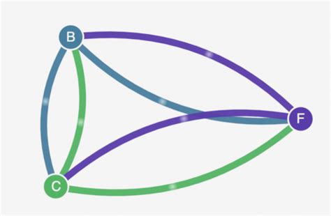 Tutorial Explore Project Calico Network Policies With Google Kubernetes Engine The New Stack