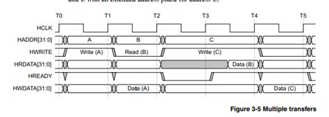 Address Phase And Data Phase Are Not As Per Ahb Protocol · Issue 264