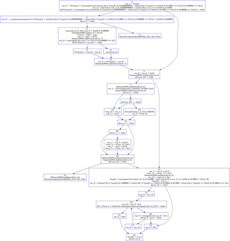 Pattern Independent Restructuring Nonetype Object Is Not Iterable