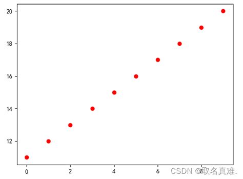 matplotlib matplotlib cdsn csdn博客