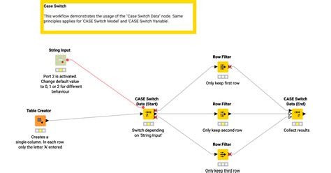 Case Switch Knime Community Hub