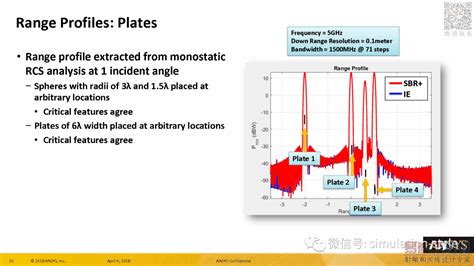 Radar Cross Section Rcs In Ansys Hfss 19 Hfss教程