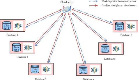Figure 11 From Survey On Ai And Machine Learning Techniques For Microgrid Energy Management