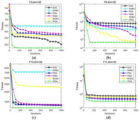 optimal scheduling of multi energy complementary systems based on an