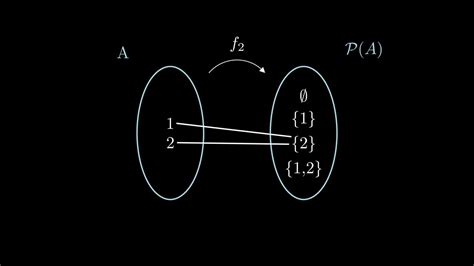 Cantors Theorem Explanation Youtube