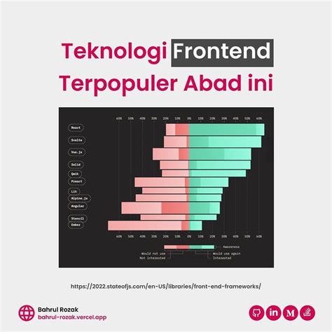 Bahrul R On Linkedin Frontend Frontenddeveloper Javascript Java Python Database Web
