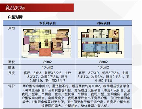 房地产项目价格定位与业态比选（71页） 讲义讲稿 筑龙房地产论坛