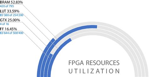 Figure 10 From Design Of A Spacewirespacefibre Egse System Based On