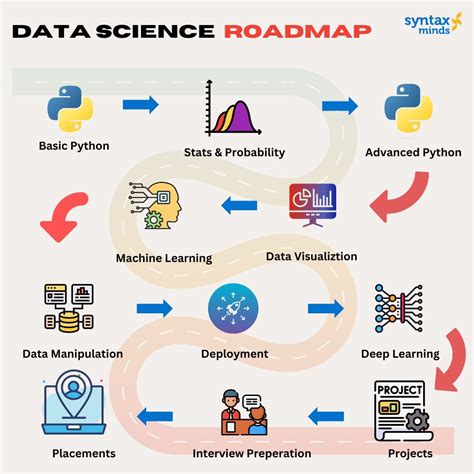 Muhammad Shah On Linkedin Datascience Python Machinelearning