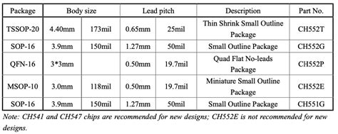 【電子工作】ch552をarduino環境で使ってみる！ ぶらり＠web走り書き