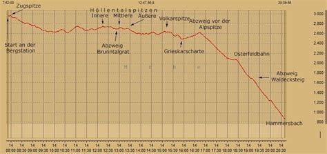 Jubiläumsgrat Gratüberschreitung Zugspitze Alpspitze