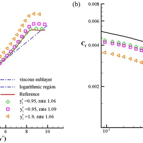 Reconstruction Derivative Vectors Of F Download Scientific Diagram